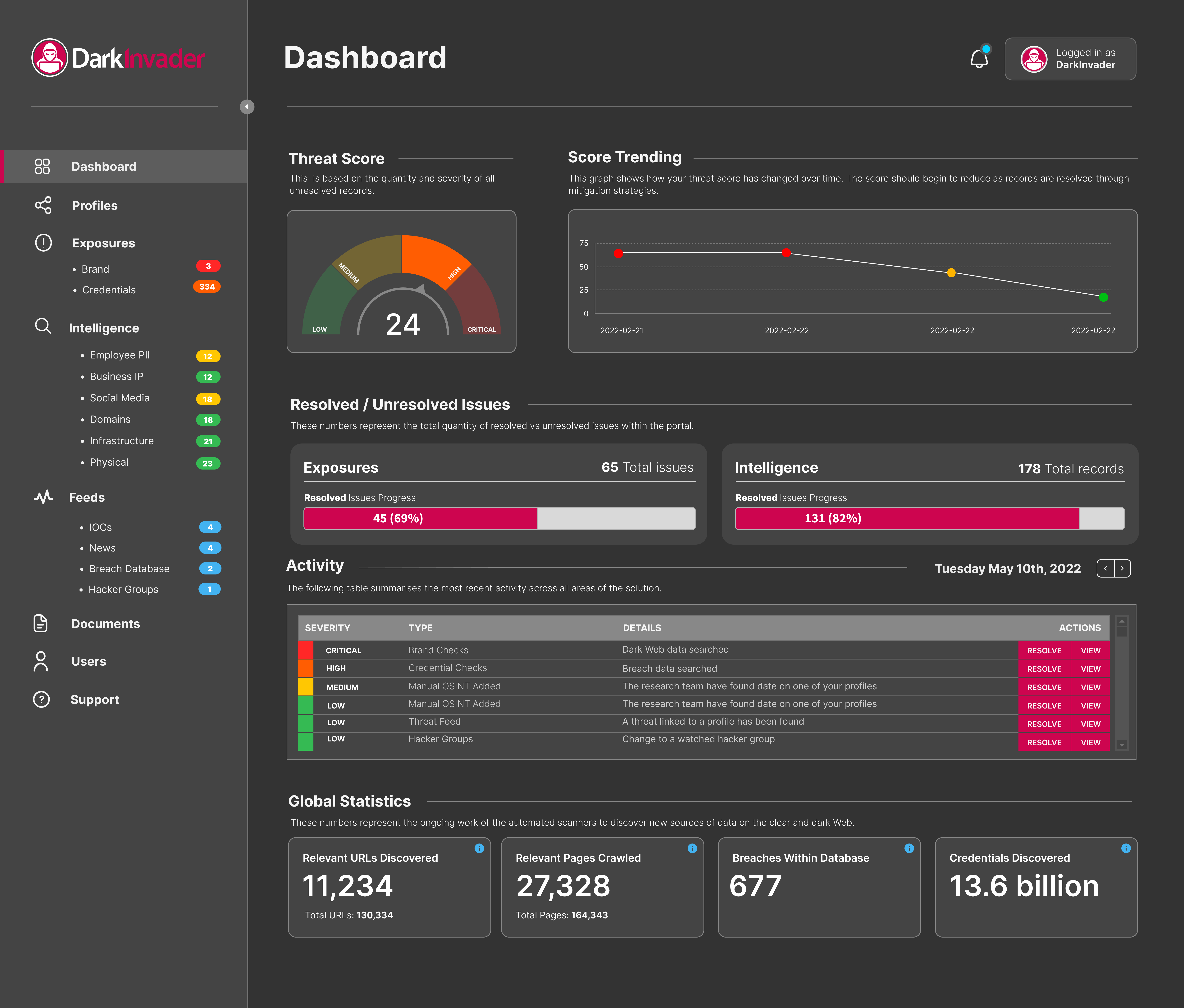DarkInvader - External Attack Surface Management (EASM)